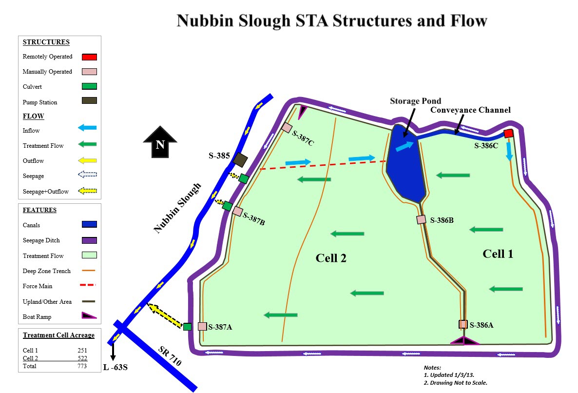 Advancing Key Priority Projects | South Florida Water Management District