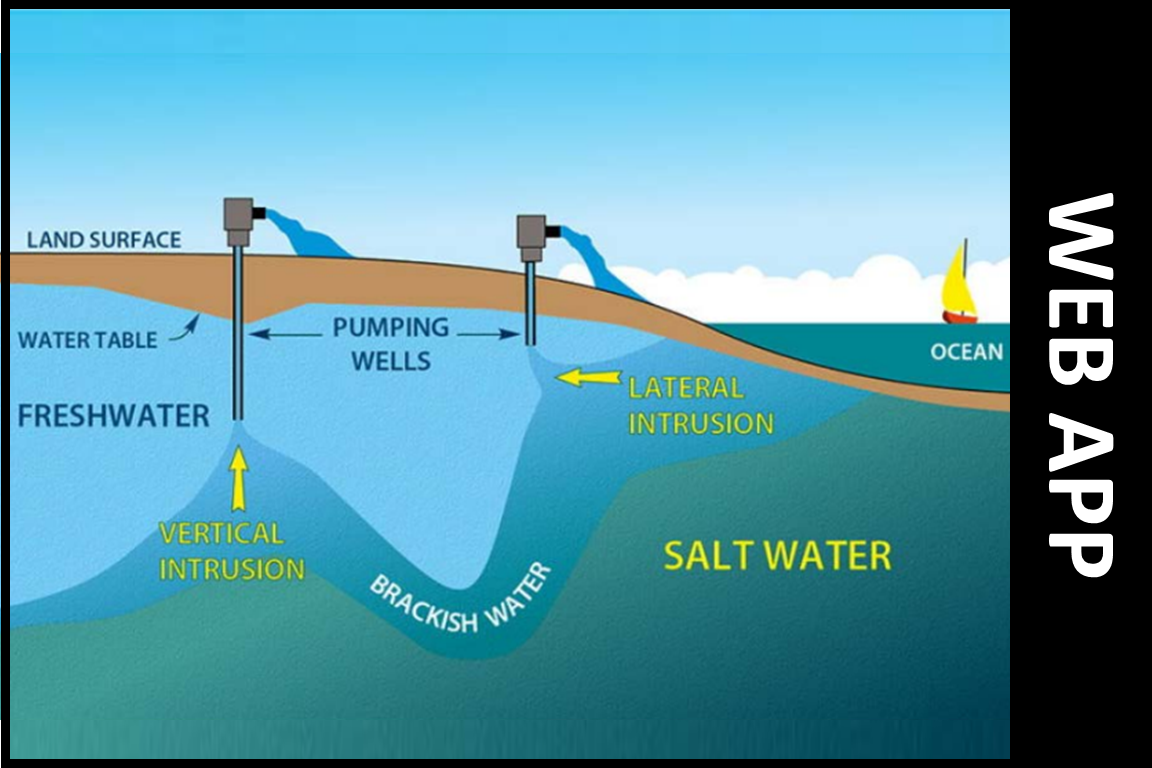 South Florida Water Management District Open Data
