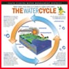 Education Center | South Florida Water Management District